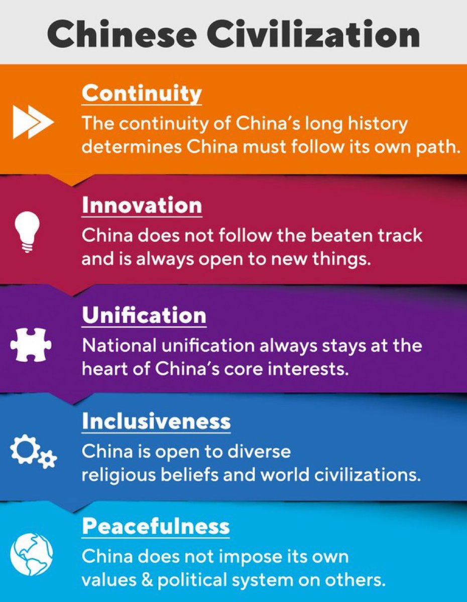 Chinese Mission to UN on Twitter: "Speaking at a symposium on cultural ...
