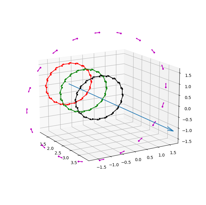Matplotlib On Twitter Rt Rubntupayachi Drawing Vector Fields On The 5822