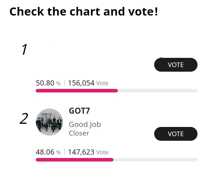 GOT7 WARRIORS on Twitter: "📣TTA📣 Ahgases this is your gentle reminder to vote on the last day of ...