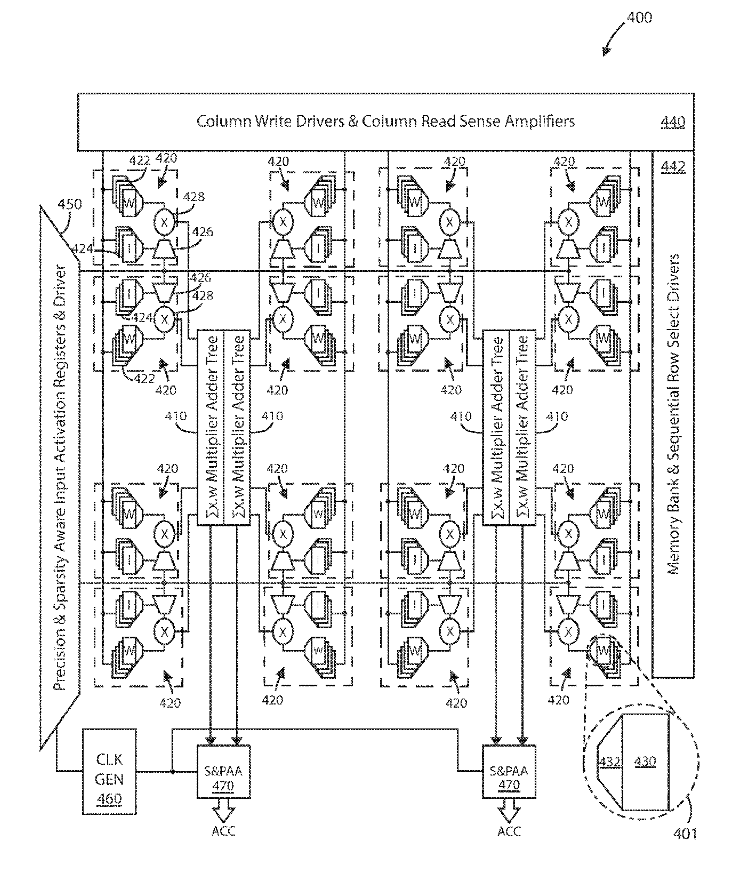 Underfox on Twitter: "Patent: Generative AI accelerator apparatus using in-memory compute ...
