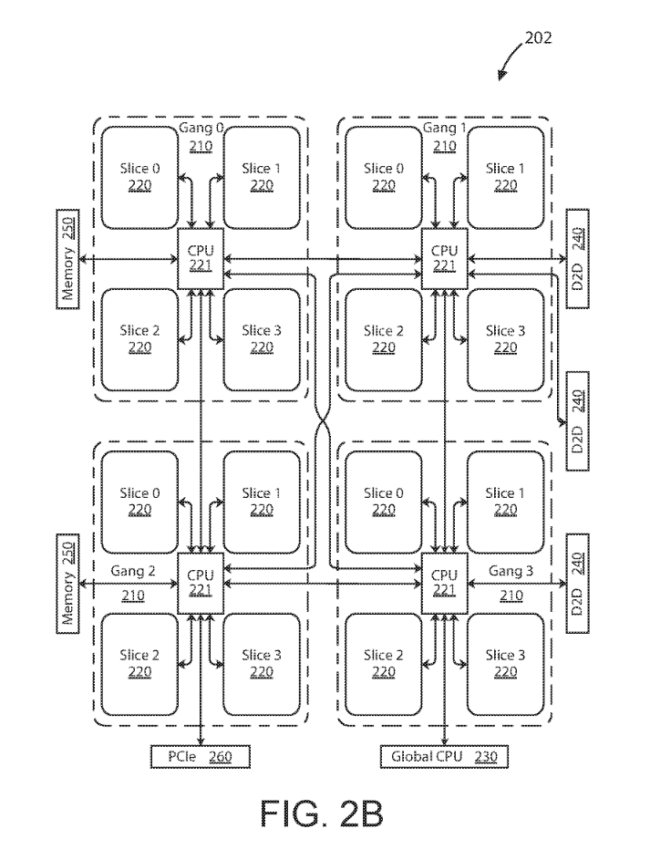 Underfox on Twitter: "Patent: Generative AI accelerator apparatus using in-memory compute ...