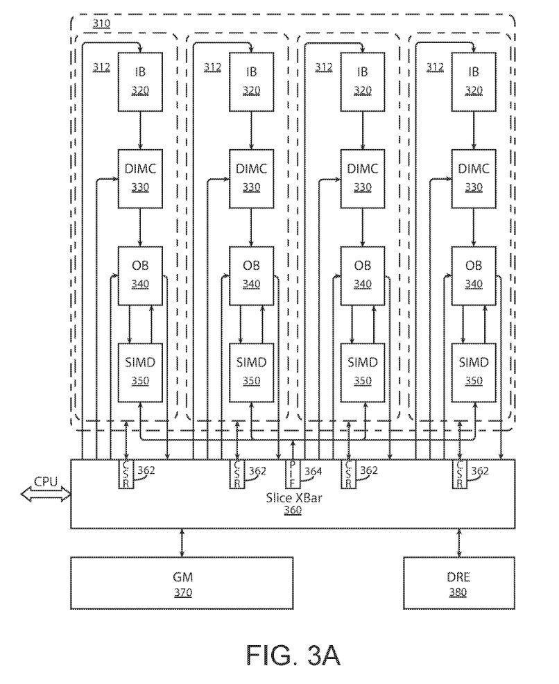Underfox on Twitter: "Patent: Generative AI accelerator apparatus using in-memory compute ...