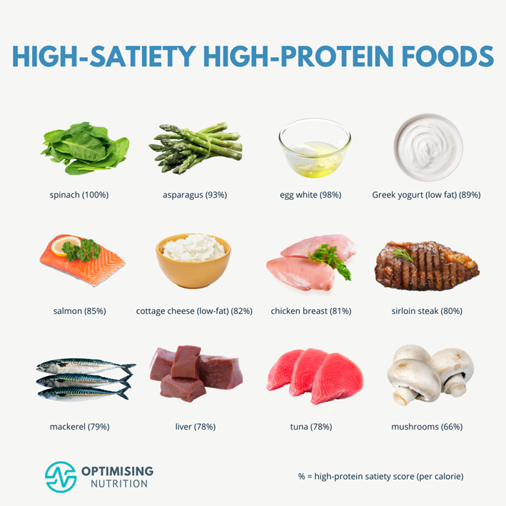 Non Protein Foods