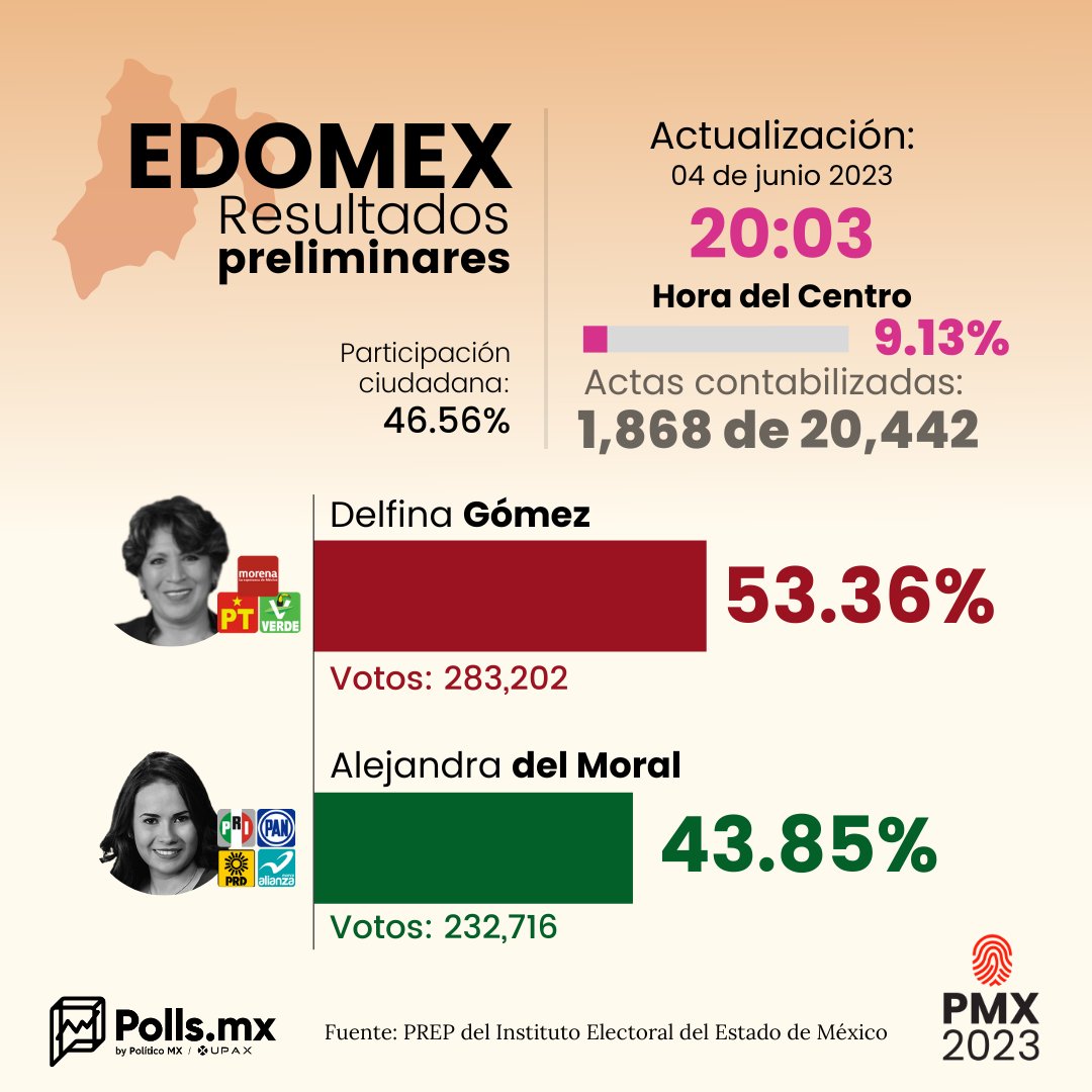 PollsMX on Twitter: PollsMX on Twitter: