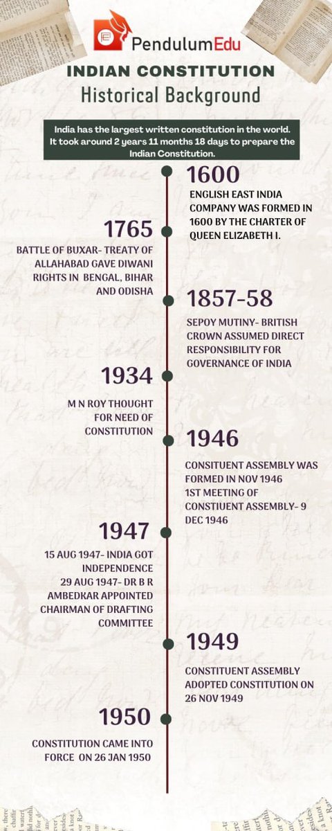 General Knowledge for UPSC TSPSC on Twitter: "Historical Background of Indian Constitution ...