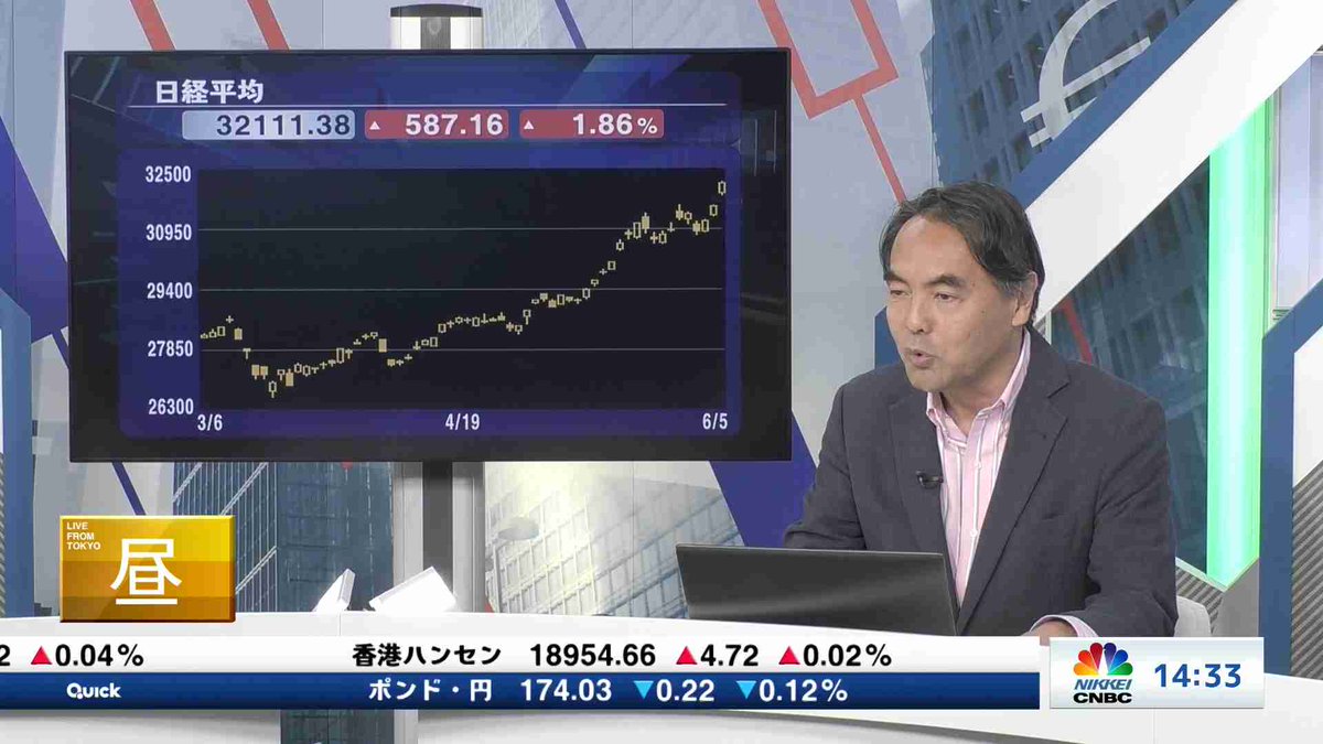 日経CNBC on Twitter: "【ここまでの相場を確認】日本経済新聞 鈴木 亮編集委員が注目銘柄やポイントを解説します。視聴は→https://online.nikkei-cnbc ...