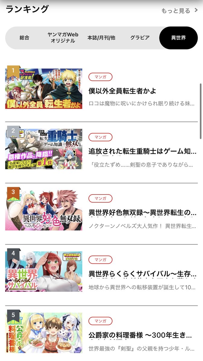 ヤンマガWeb on Twitter: "🎊異世界作品ランキング🎊 第1位『#僕以外全員転生者かよ』 https://yanmaga.jp/comics/%E5%83%95%E4%BB%A5 ...