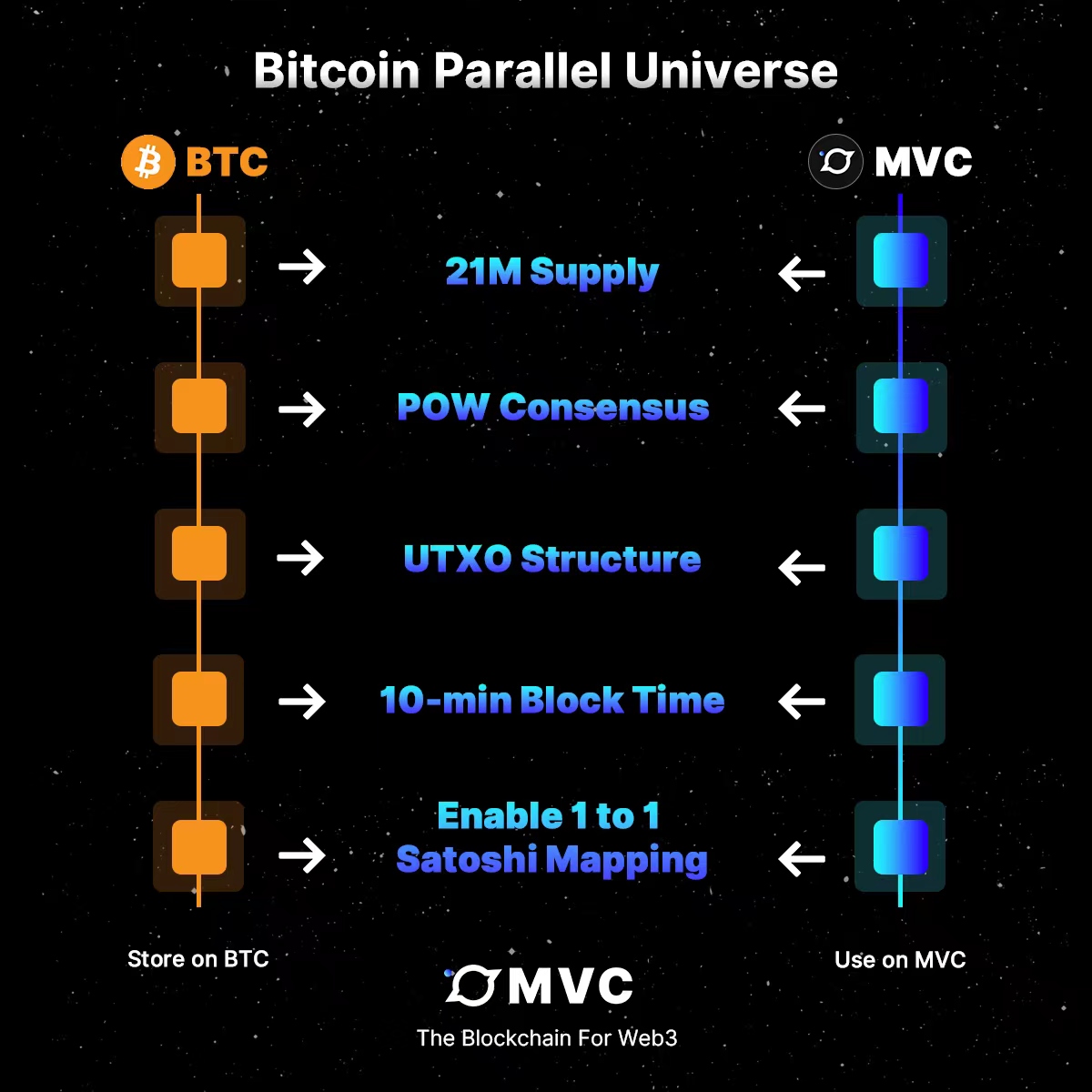 Parallel Universe Diagram