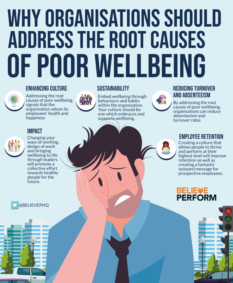 Believeperform On Twitter 🔥10 Ways To Boost Your Creativity 🧠