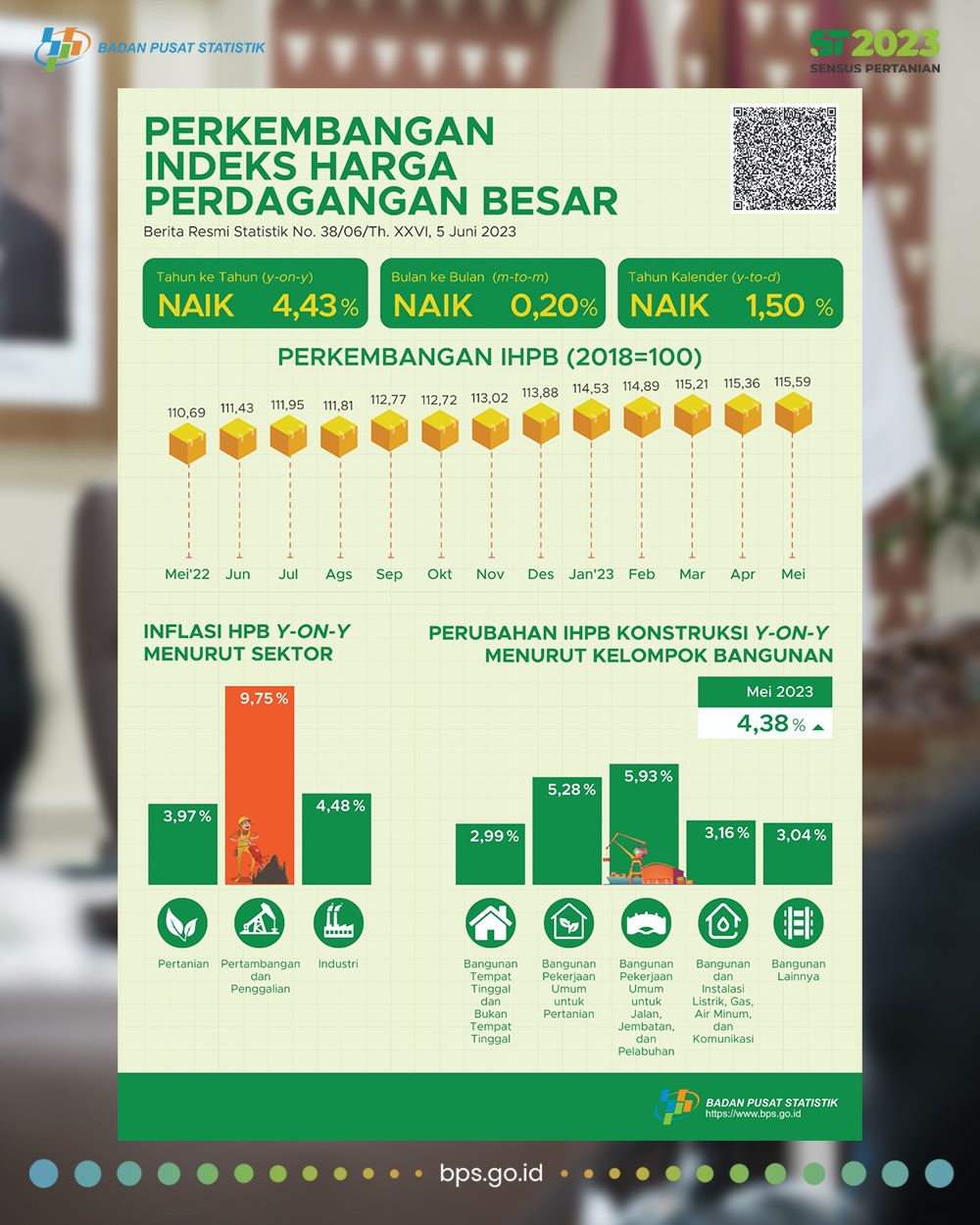 Badan Pusat Statistik on Twitter: Badan Pusat Statistik on Twitter: