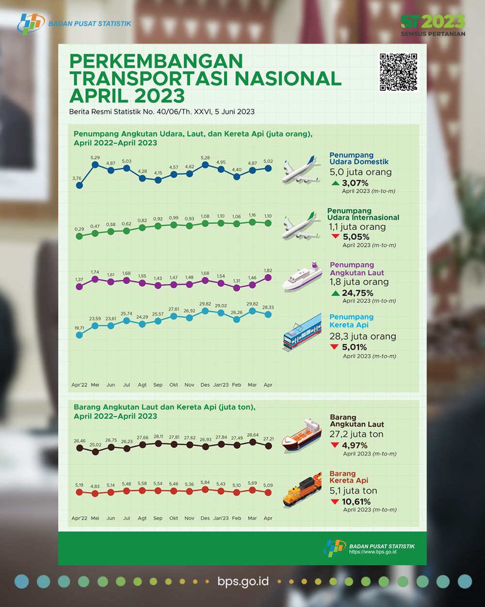 Badan Pusat Statistik on Twitter: Badan Pusat Statistik on Twitter: