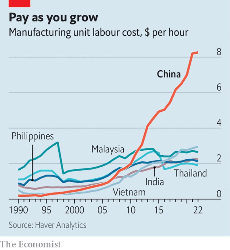 Housing over-building in China took place mainly in inland Tier III/IV ...
