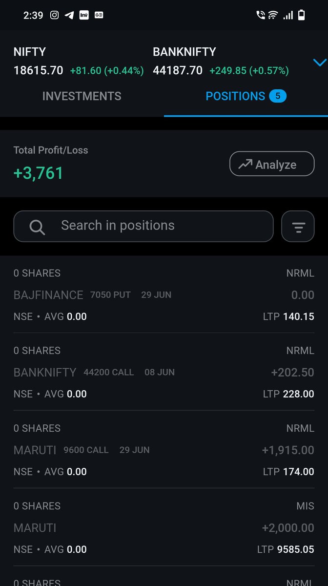 labesh tulsiani on Twitter: "Done for the day sir @csankalp ️ 0.5x Day 🙏 Traded today's SFT ...