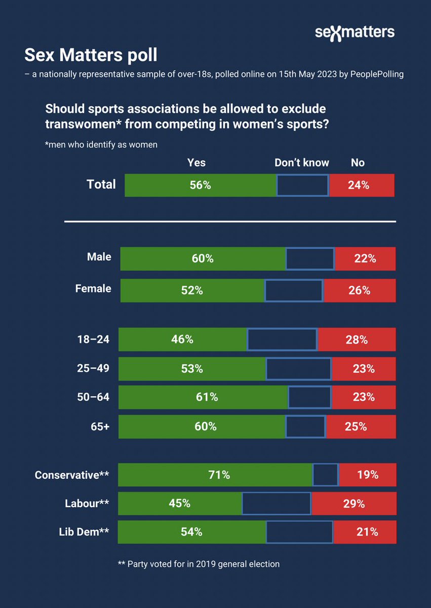 Maya Forstater On Twitter All The Data Is Here Sex Matters