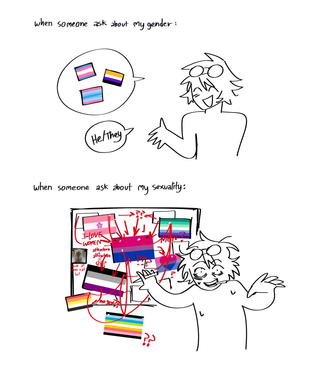 Cindy / Ozzie | PRIDE MONTH 💜💙🩷🩵💙💙🩵🩷 on Twitter: "RT @zoopityscoopz: here's my queer experience ...