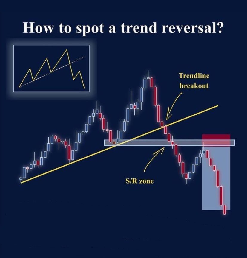 How To Identify A Trend Reversal In A Stock: This is a list of things ...