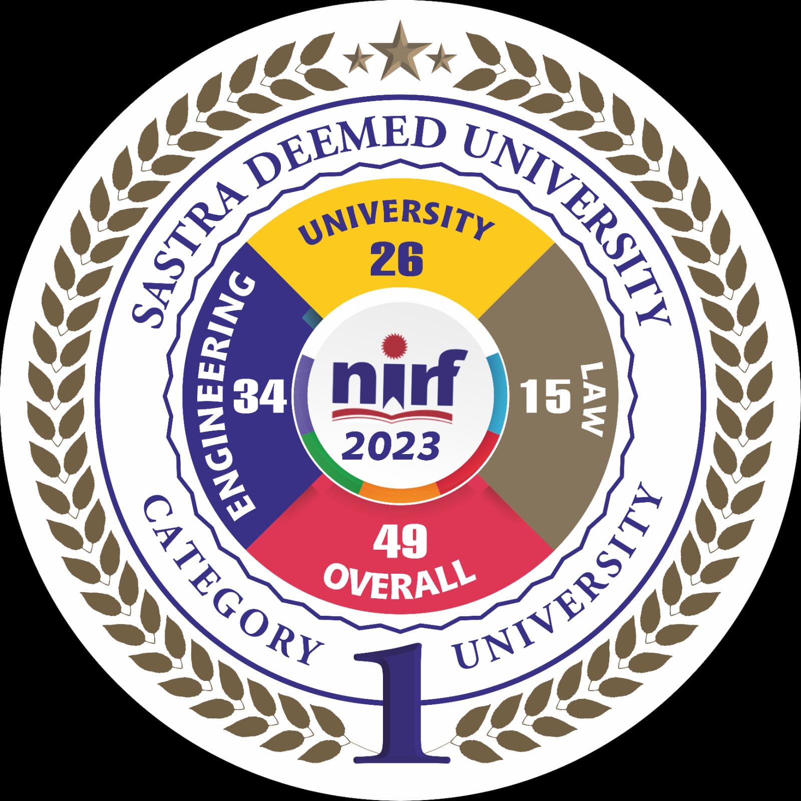 SASTRA Deemed University On X: Has Improved Its Ranking In , 59% OFF