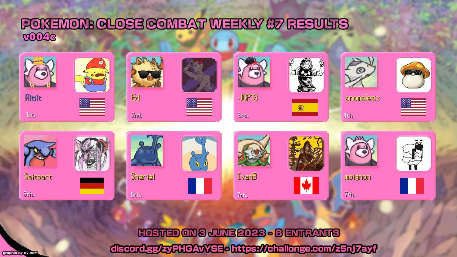 Battle Capacity on Twitter: "Results from the PKMN:CC Weekly #7. You can view the full stream ...