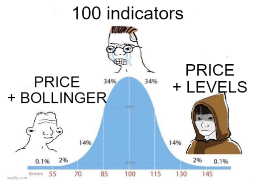 Die 🎃 (Standard and poor) on Twitter: "Im gonna need 3 screens if I keep adding shit LOL. I ...