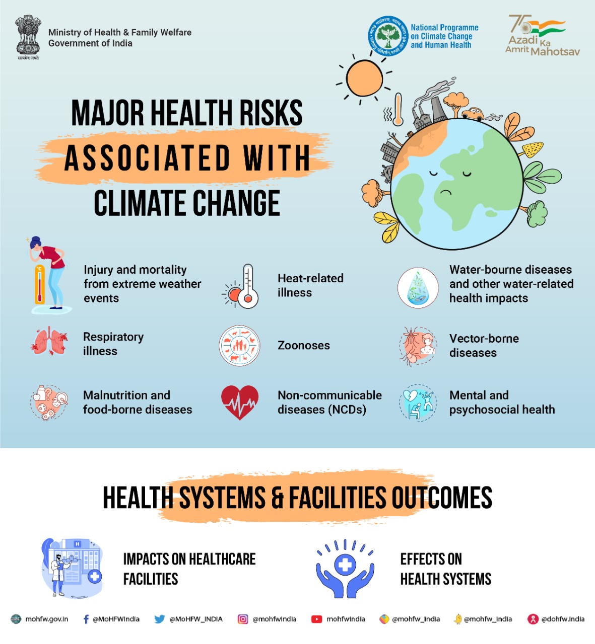 Who Climate Change And Human Health Risks And