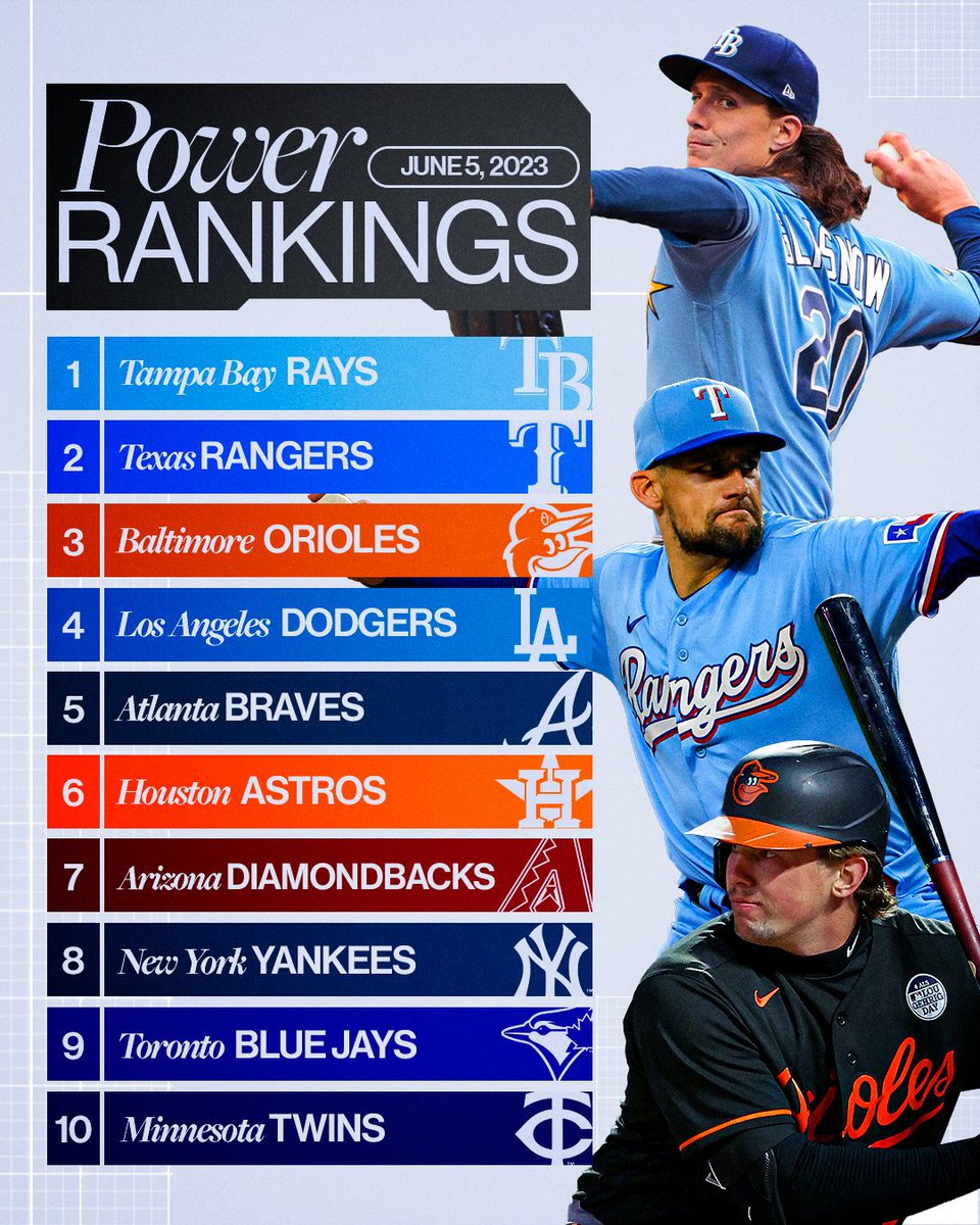 Tom Froemming On Twitter Mlb Dot Com Believes In The Twins 100x More