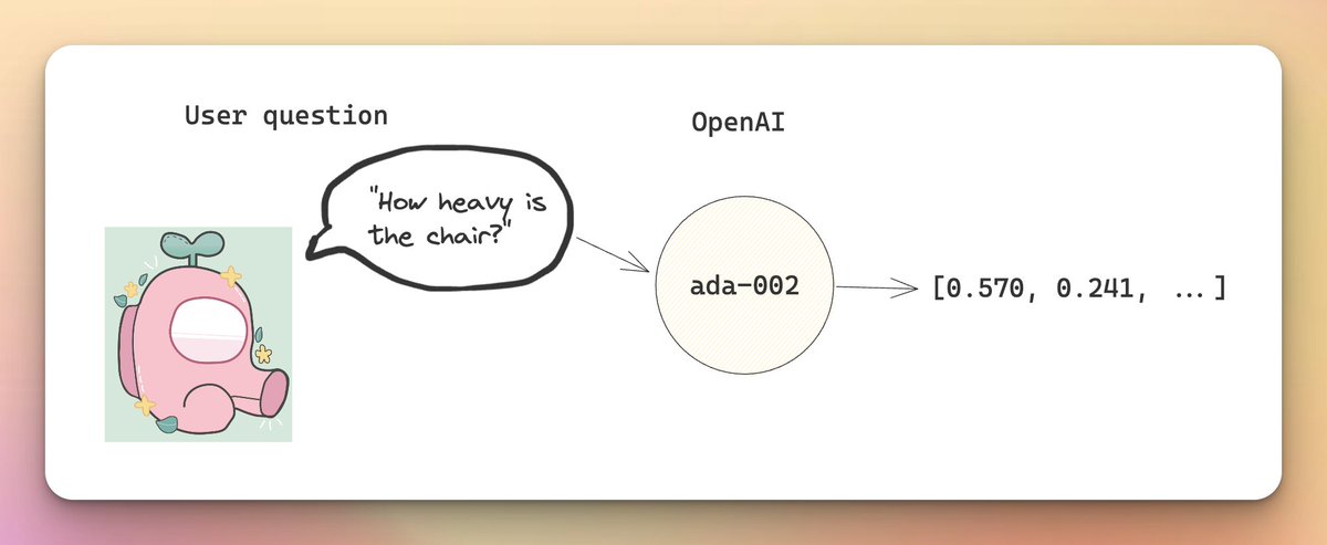 It takes 10 lines of code to talk to a PDF using AI with @LangChainAI ...