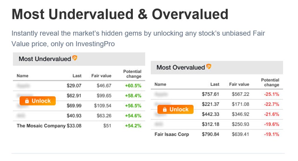 Investing.com on Twitter: "⚠️ *GET INSTANT ACCESS TO THE MOST UNDERVALUED AND OVERVALUED STOCKS ...