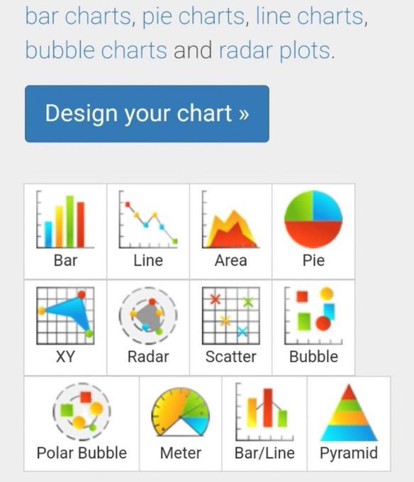 الدراسات العليا on Twitter: "RT @dr_dalal123: موقع مفيد للباحثين وغيرهم لرسم البيانات الإحصائية ...