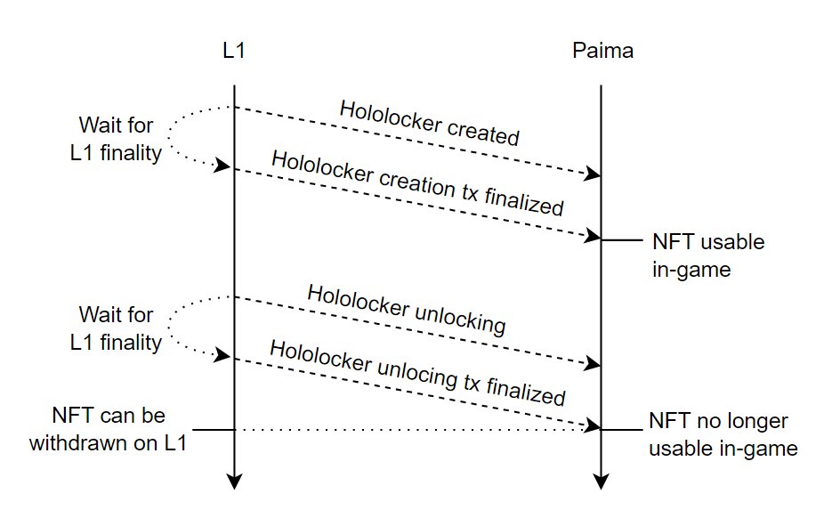 Paima Studios on Twitter: "The system works by having you put your NFT in a timelock on the L1 ...