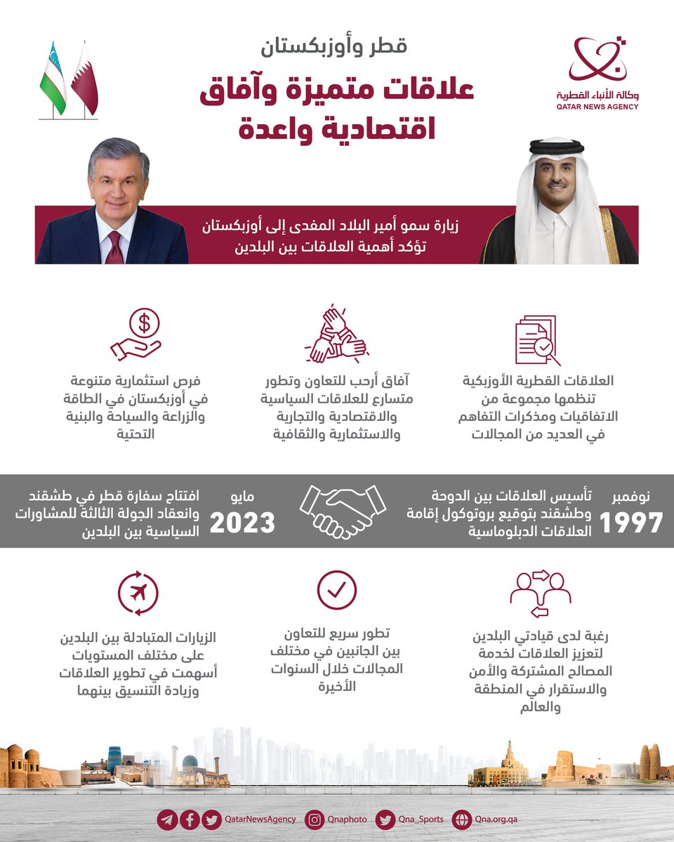 الراية القطرية On Twitter إنفوجرافيك قطر و أوزبكستان علاقات