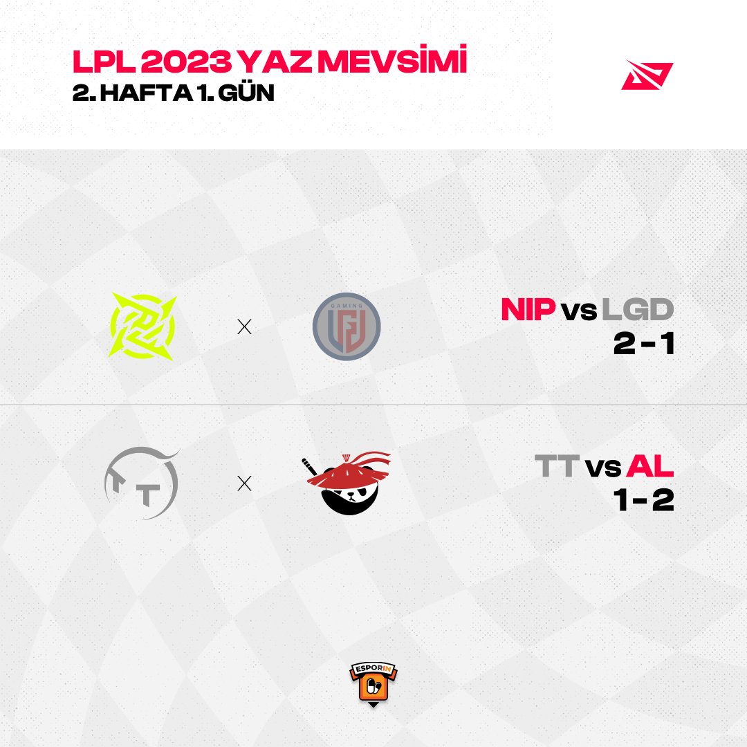 Esporin on Twitter: "LPL 2023 Yaz Mevsimi’nde 2. hafta 1. gün serileri tamamlandı. LGD Gaming ...