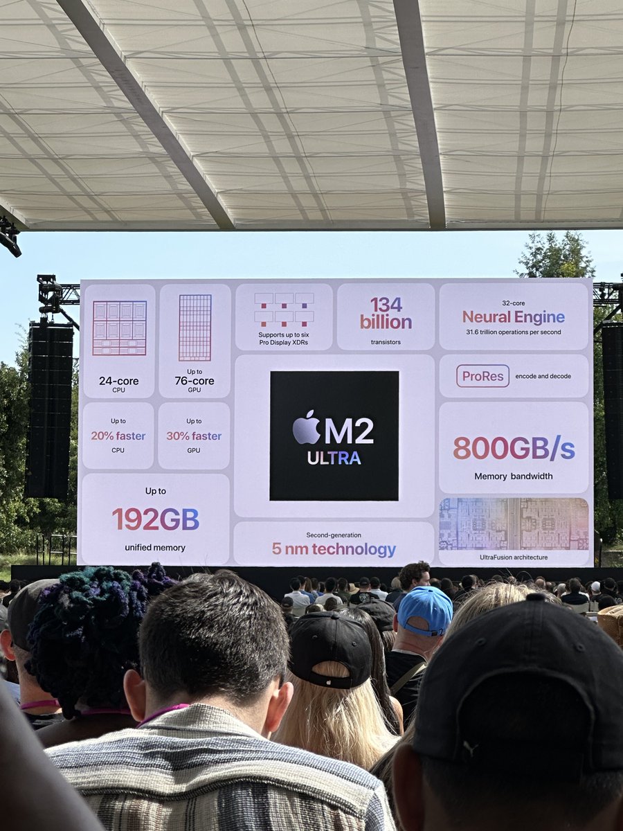iJustine on Twitter: "New M2 Ultra chip joining the lineup! Can support up to 192g of memory 😂😂😂 ...
