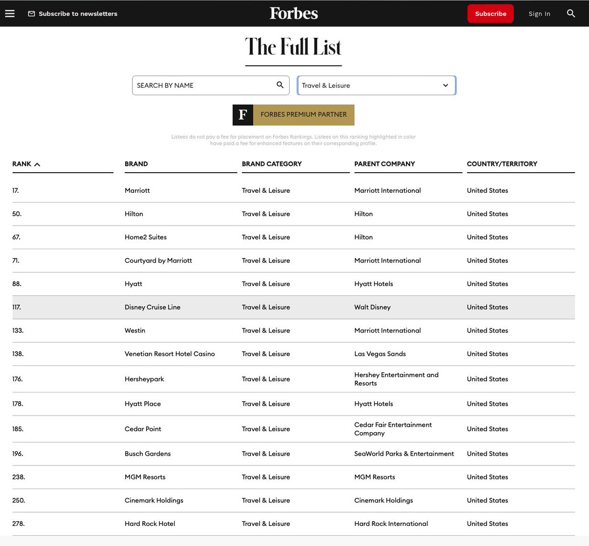 Scott Sanders on Twitter: "Here is the link to the Forbes list. https://forbes.com/lists ...