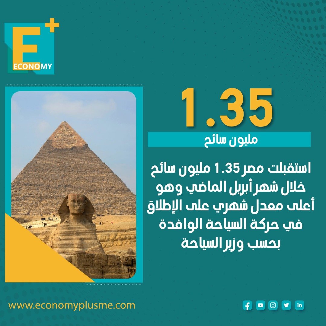 Economy Plus On Twitter رقم اليوم استقبلت مصر 1 35 مليون سائح خلال