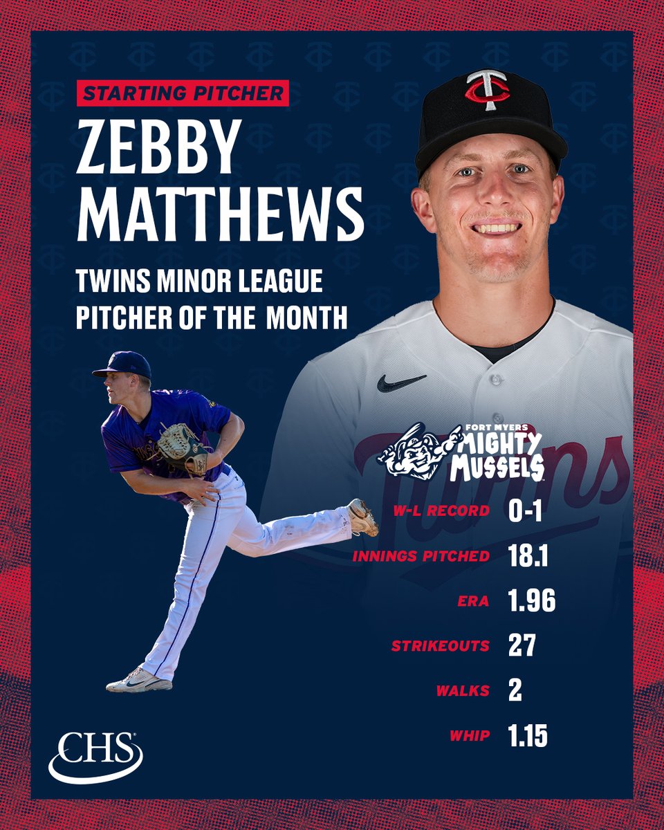 Twins Player Development on Twitter: Twins Player Development on Twitter: