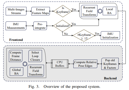 Zhenjun Zhao on Twitter: "BAMF-SLAM: Bundle Adjusted Multi-Fisheye Visual-Inertial SLAM Using ...