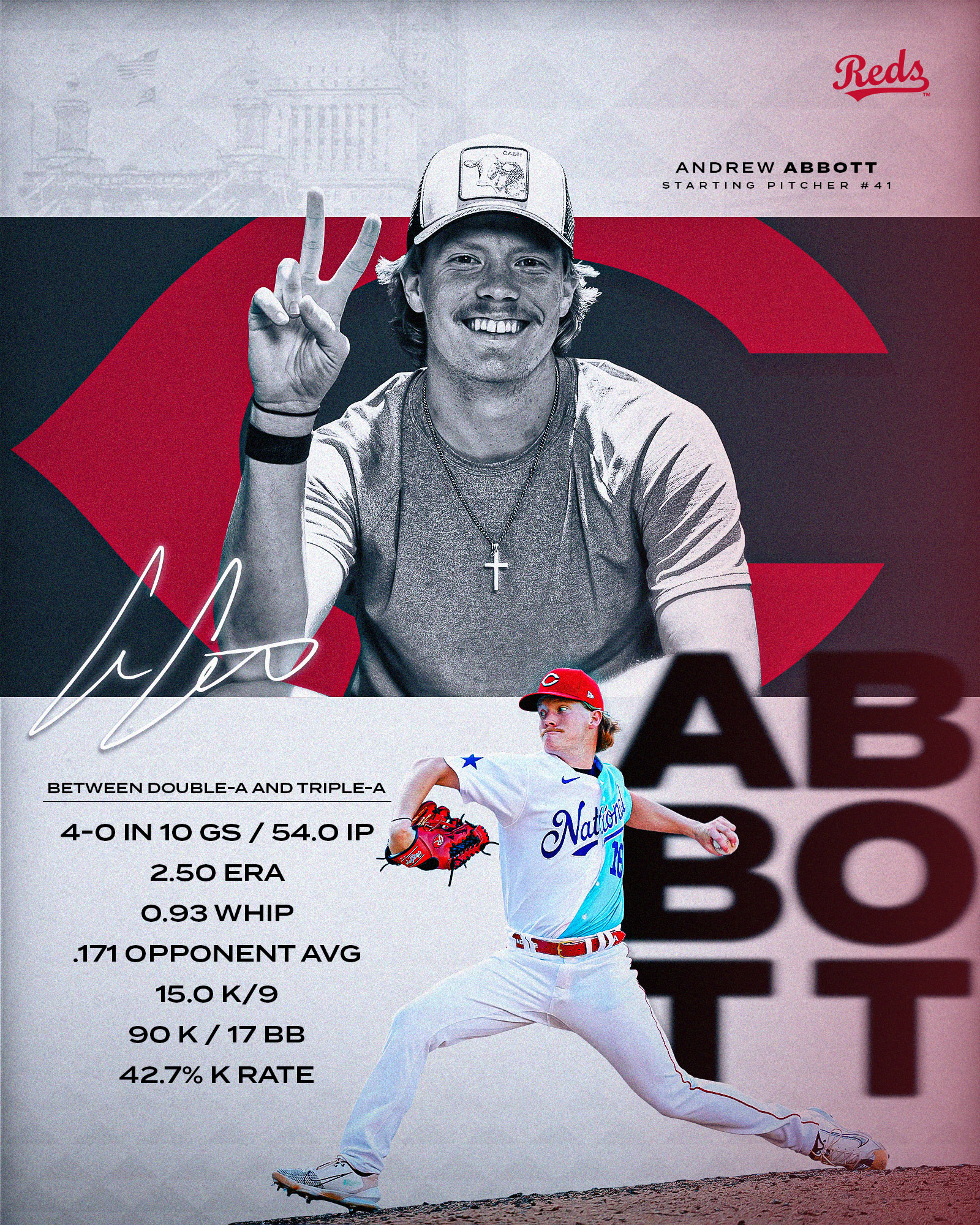 Samuel McCall on Twitter: "RT @Reds: If you like punchies, you'll love Andrew Abbott. 👊 https ...