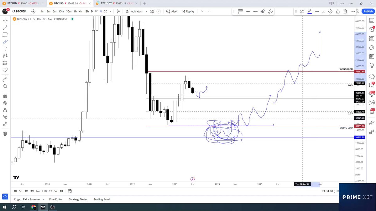 Baskitch on Twitter: "BTC. Map out the range. For trading. Long trigger. Under over, thats the ...