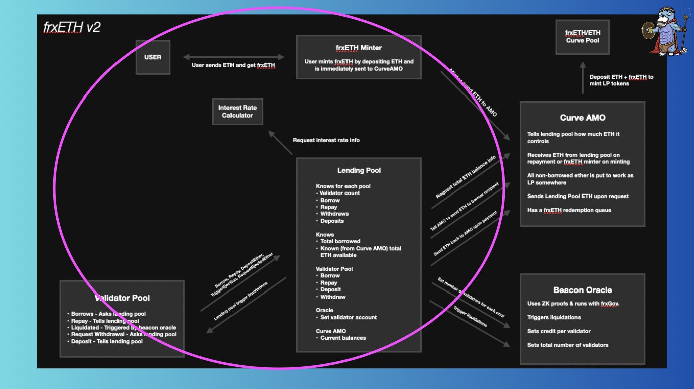 Poopman 💩, 🌿- DeFi Rookie on Twitter: "The wait is over. @samkazemian just announced the design ...