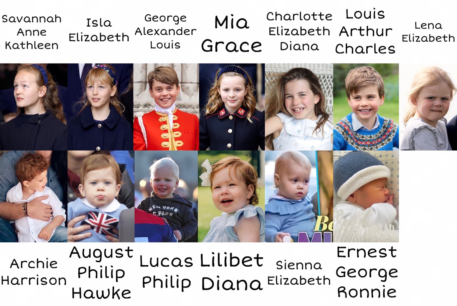 Queen Elizabeth Family Tree For Kids