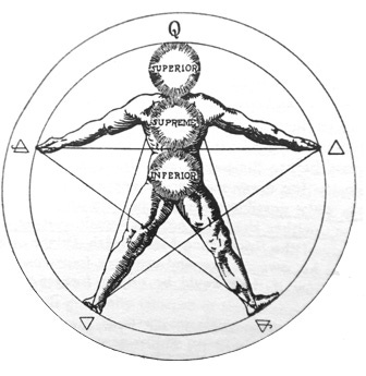 The Doctrine of Synthesis (🧵) Samael Aun Weor taught that Each human ...