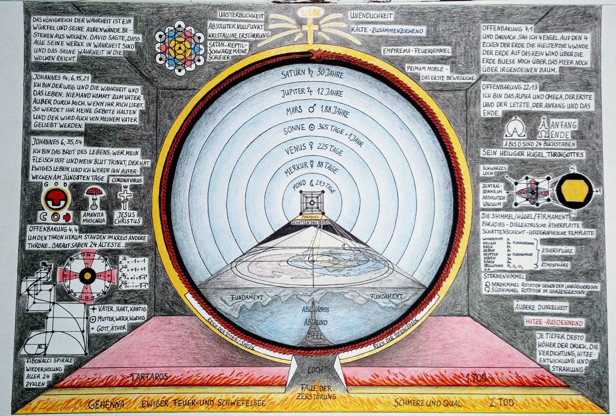 The Doctrine of Synthesis (🧵) Samael Aun Weor taught that Each human ...