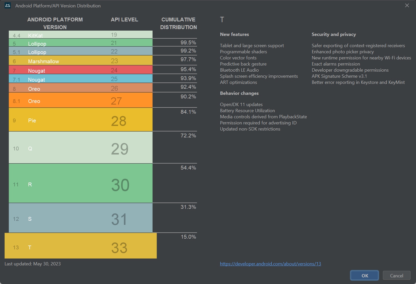 Mishaal Rahman on Twitter: "Google has updated the Android version distribution statistics shown ...