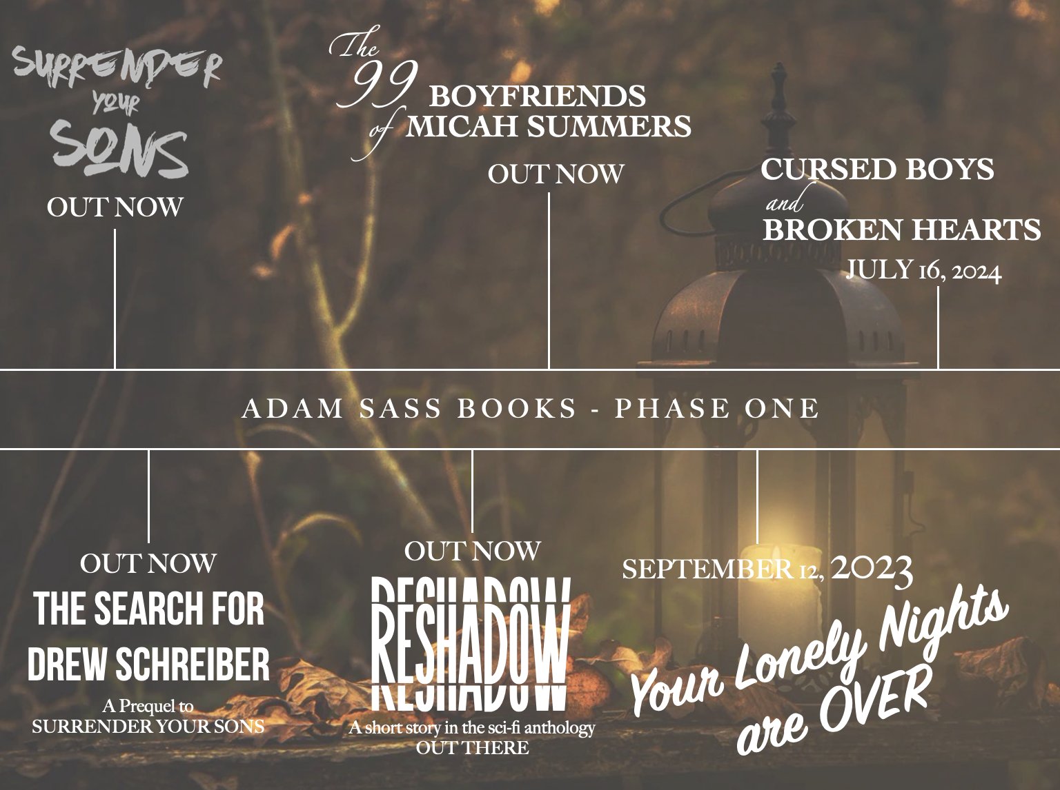 Adam Sass on Twitter: "And just like that, Phase 1 is complete. SURRENDER YOUR SONS THE 99 ...