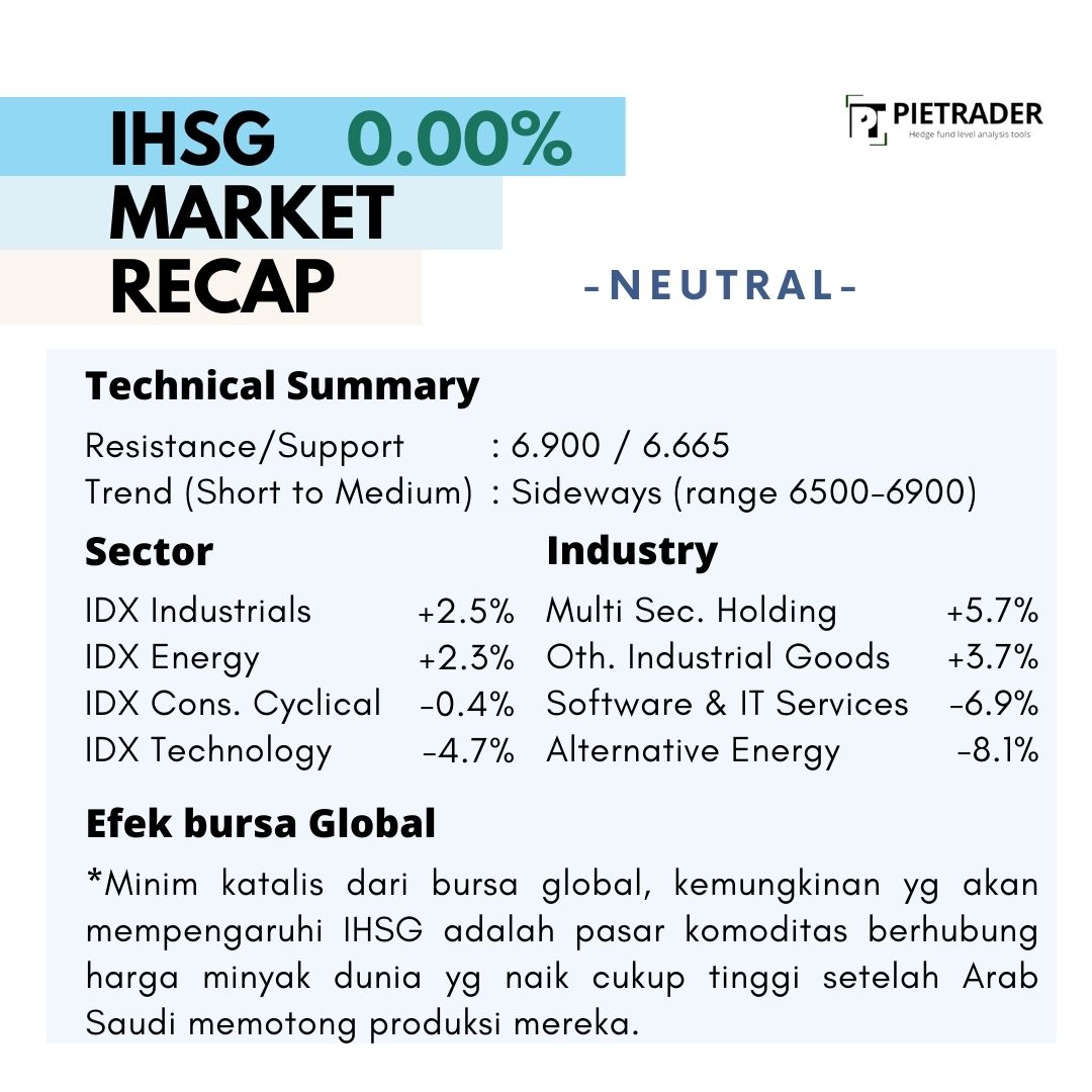 PieTrader on Twitter: "IHSG tidak bergerak pada sesi Senin 6 Juni'23. #ihsg #bursasaham # ...