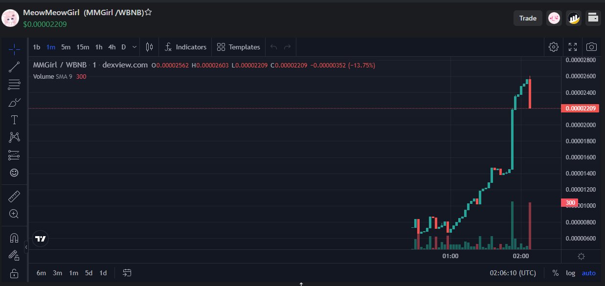 SBZ EXCHANGE (@shibazillacoin) / Twitter