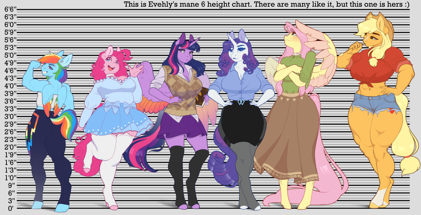 Anthro Chart