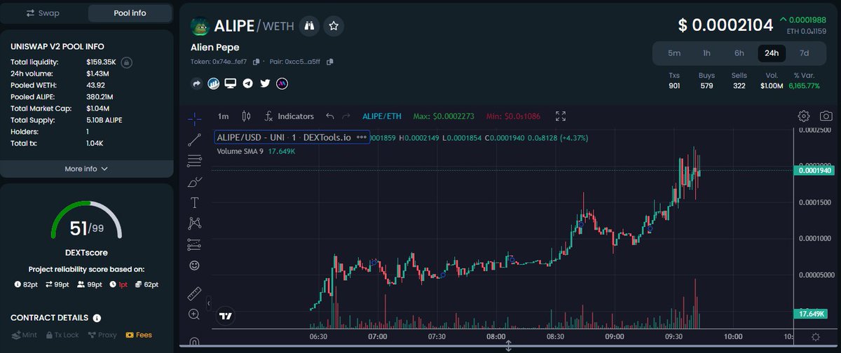 Alien Pepe on Twitter: "Already? An incredible start to our invasion ALIEN PEPE has just ...