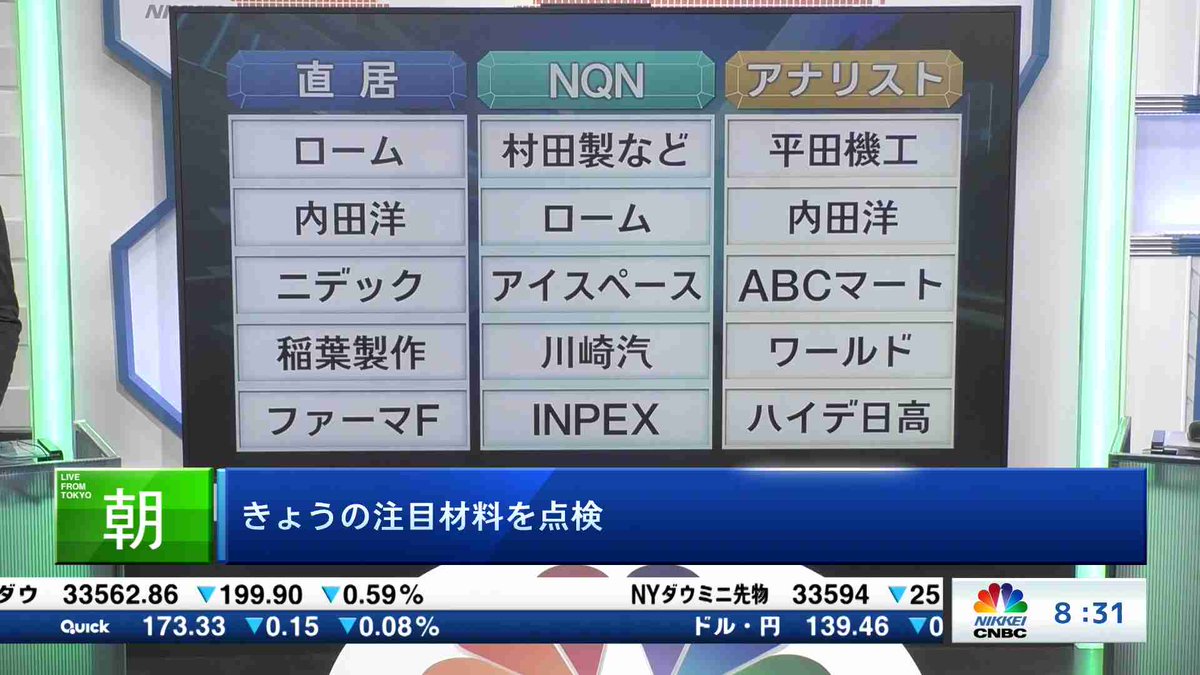日経CNBC on Twitter: "【注目の15銘柄をピックアップ！】直居敦解説委員長と日経QUICKニュース(NQN)記者、日替わりゲストが寄り付き前にローム、村田製、平田機工など15の ...