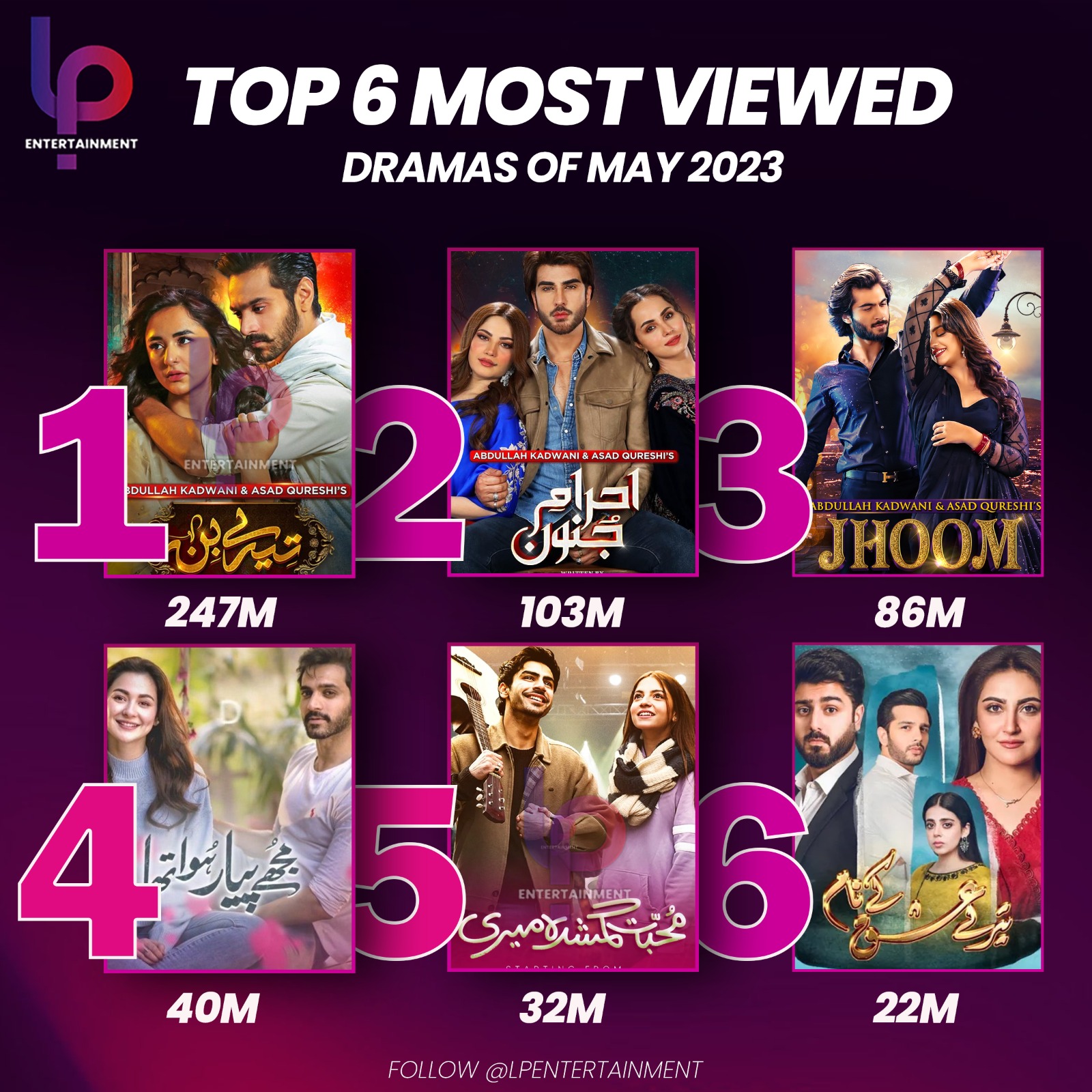 LP Entertainment on Twitter: "Here are the most viewed dramas of the last month May 2023 on ...